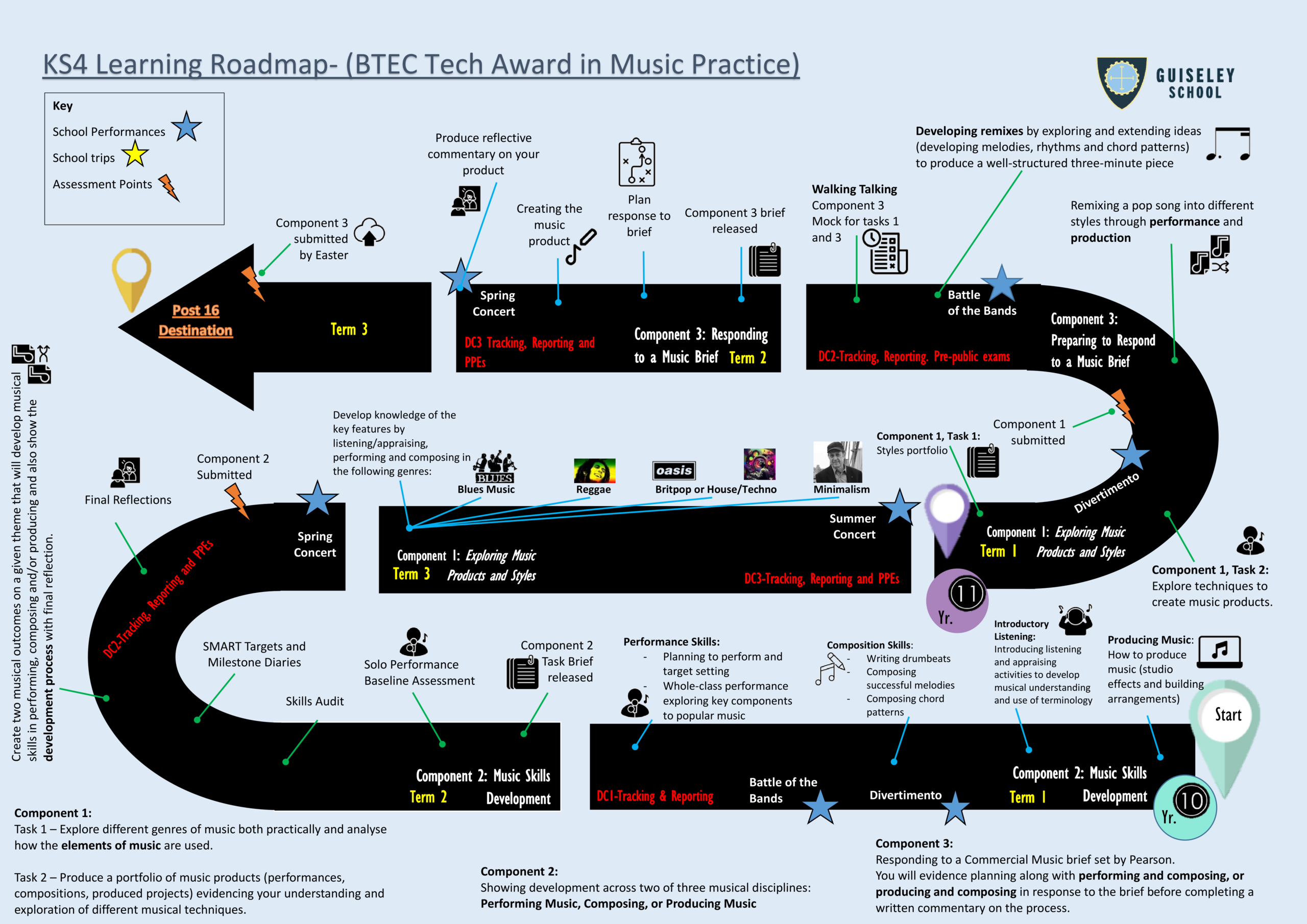 Music Practice (BTEC) - Year 9 Options - Curriculum - Guiseley School